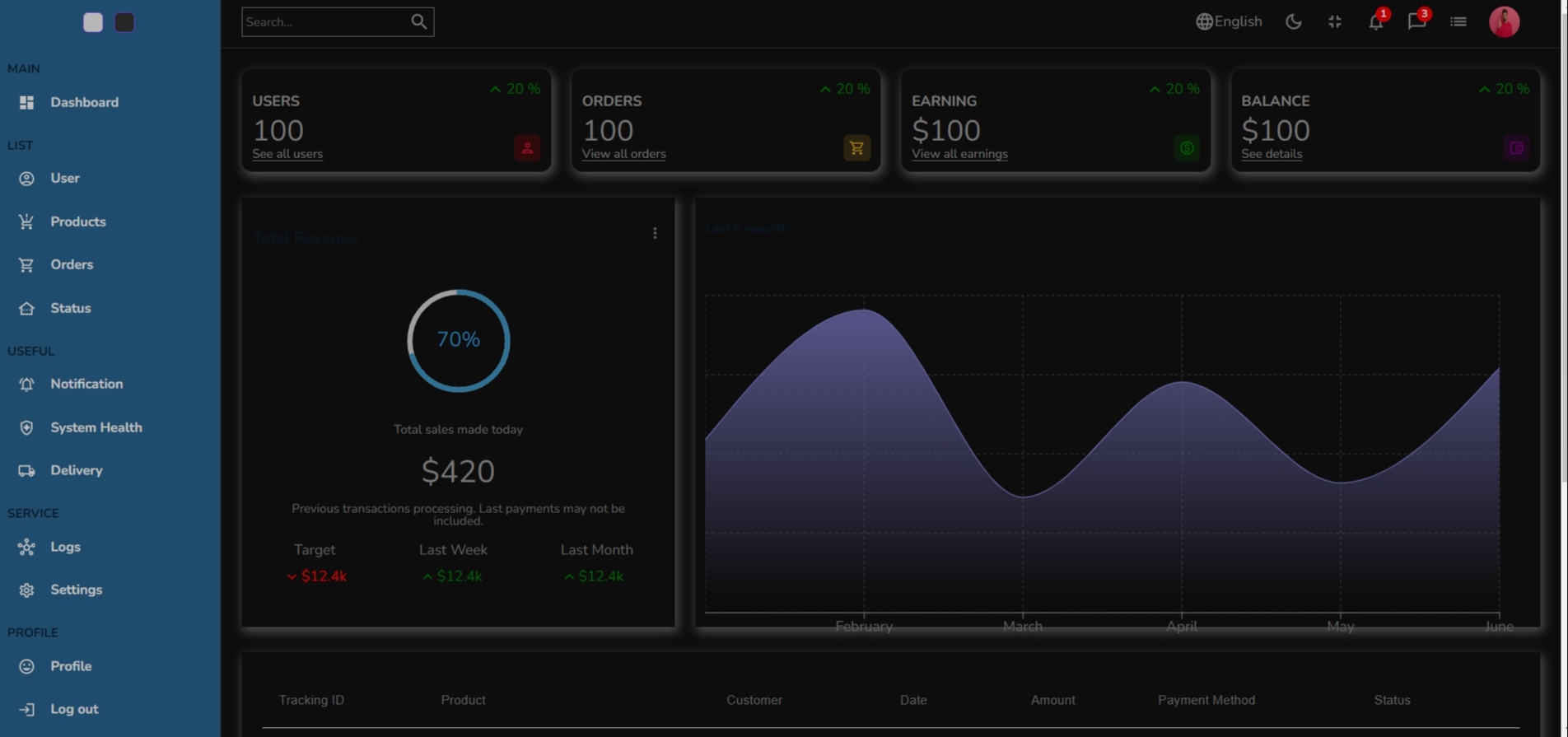 GitHub - temirovruslan/react-admin-dashboard: Admin-page, SPA where you ... GitHub - temirovruslan/react-admin-dashboard: Admin-page, SPA where you ...